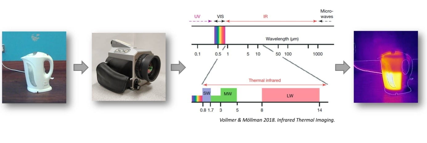 FOCUS technique: l’infrarouge thermique aéroporté pour le diagnostic ...